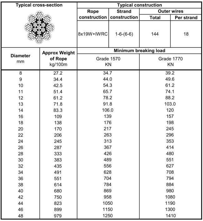 电梯钢丝绳8x19W+IWRC – 无锡成名钢绳制品有限公司